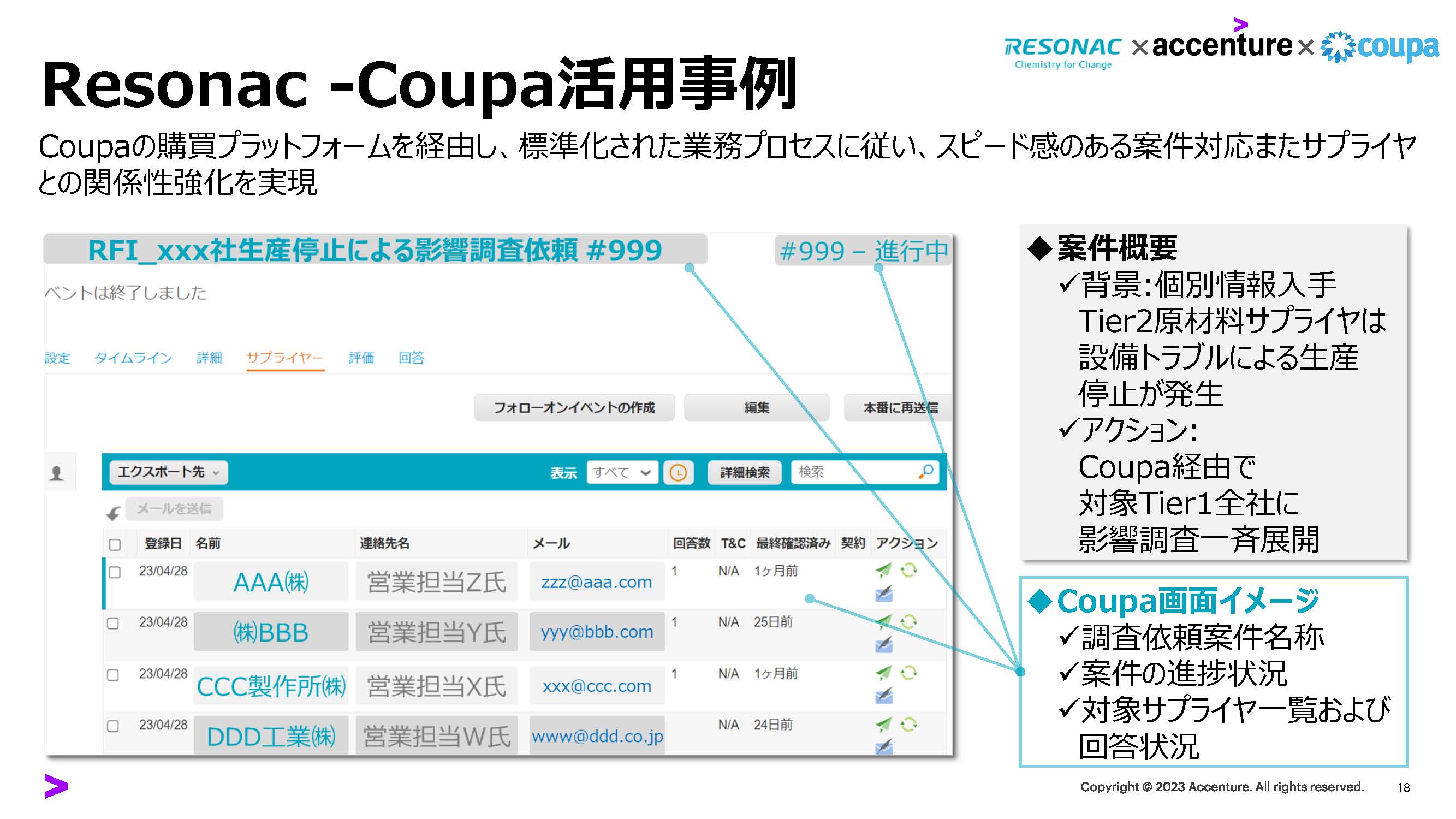 変化に耐える強靭なサプライチェーン構築へ。レゾナックがアクセンチュアと挑む調達改革 - BSMブログ | Coupa（クーパ）
